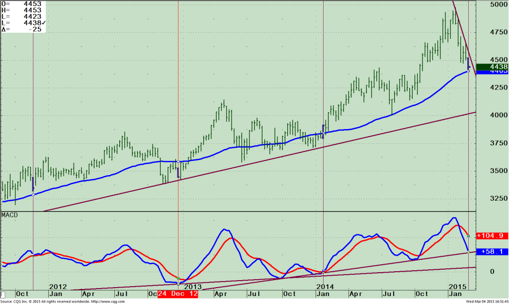 A Potential Buying Opportunity In Utilities » BonnieGortler.com