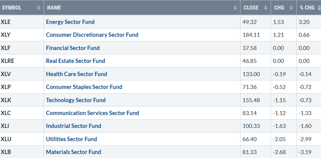 Market Wealth Update Week Ending 9/17/21 » BonnieGortler.com