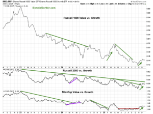 Bonnie's Market Charts » BonnieGortler.com